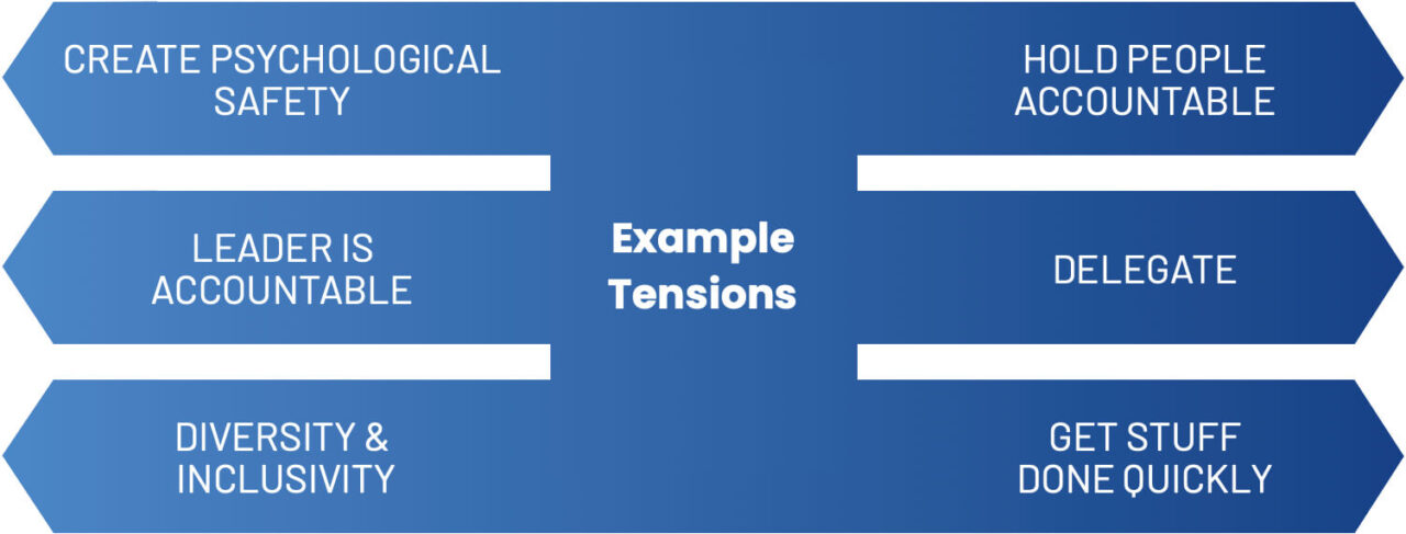Develop Exceptional Leaders - JMReid Group